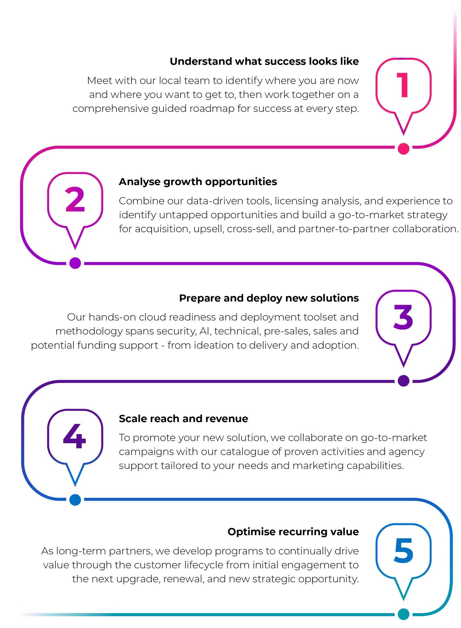 Dicker Data & Microsoft | Why Dicker Data